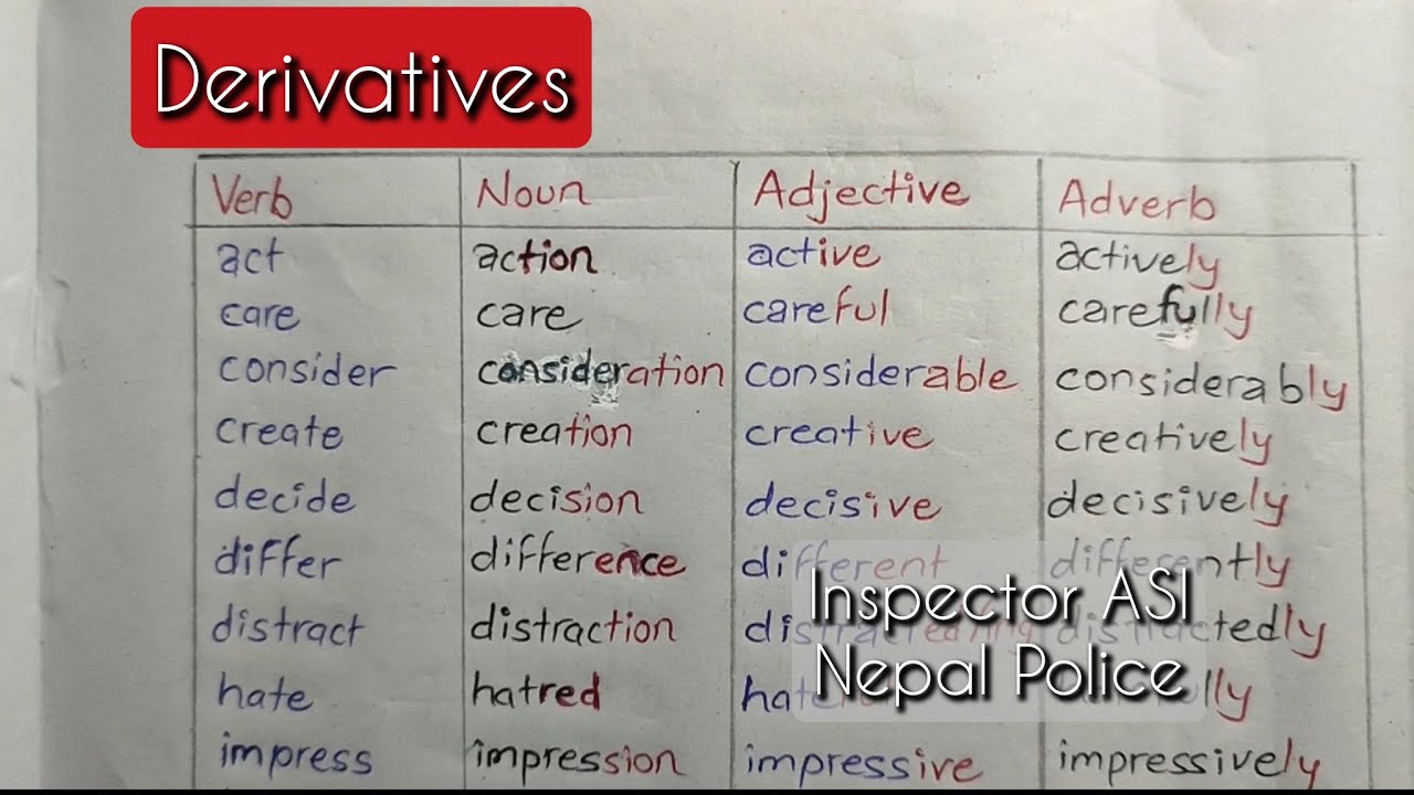 Derivatives - English Grammar - Inspector/ASI Nepal Police - YouTube