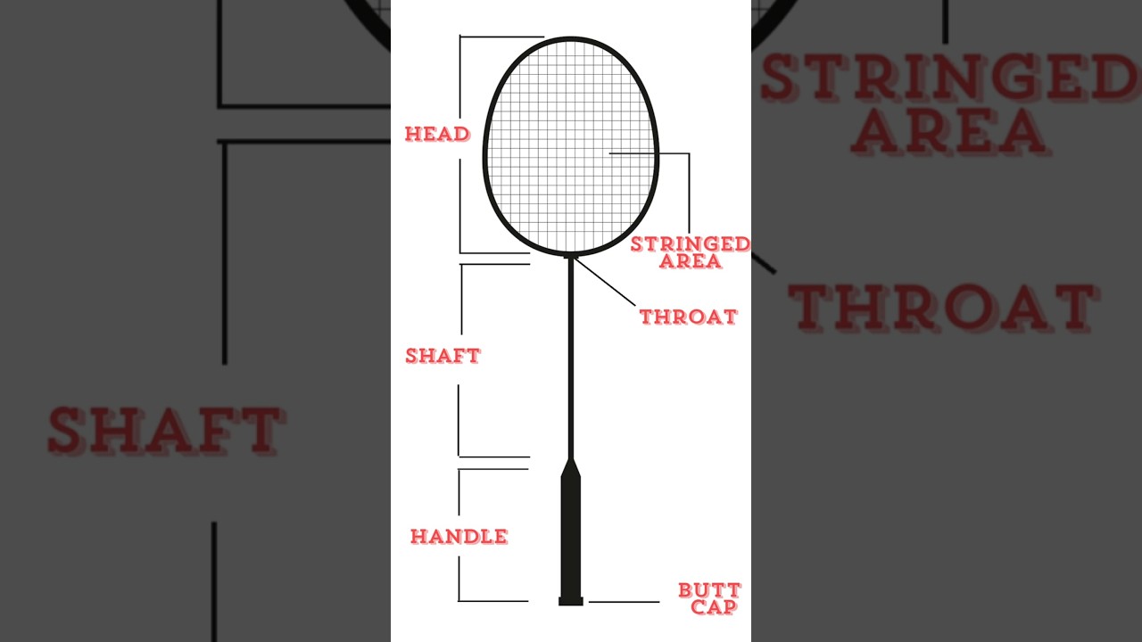 Badminton Racket And Their Parts