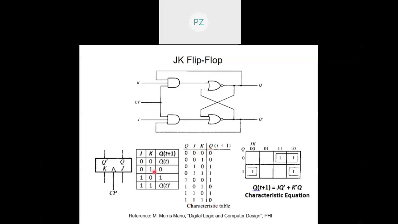 COC2070 Lecture 20 JK and T Flip Flops - YouTube