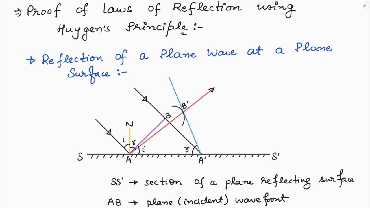Proof of Laws of Reflection Using HUYGENS PRINCIPLE | WAVE OPTICS - YouTube