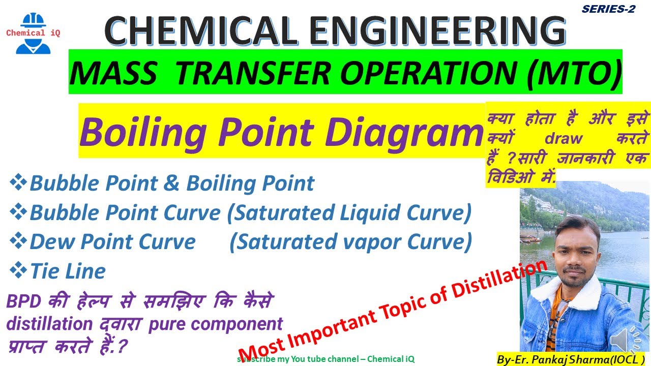 #MTO What is Boiling Point Diagram? Full Details in Hindi ||Bubble ...