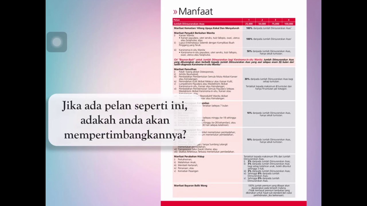 Plan Insurans PRULady Prudential #khasuntukwanita - YouTube