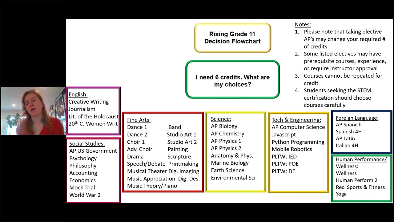 Course Selection for Current Grade 11 students - YouTube