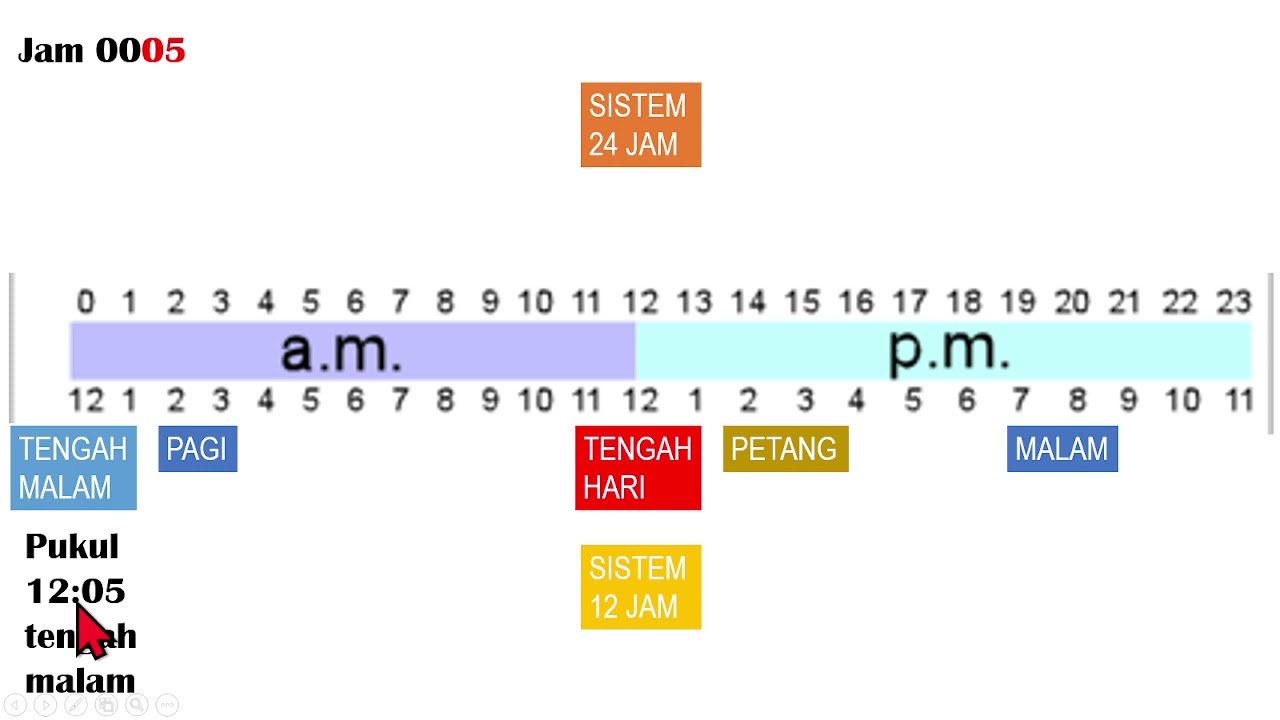 MATEMATIK TAHUN 4 MASA DAN WAKTU - SISTEM 12 JAM DAN 24 JAM - YouTube