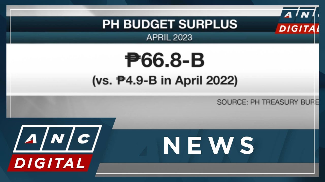 PH budget gap settles at P204-B, budget surplus up to P66.8-B in April ...