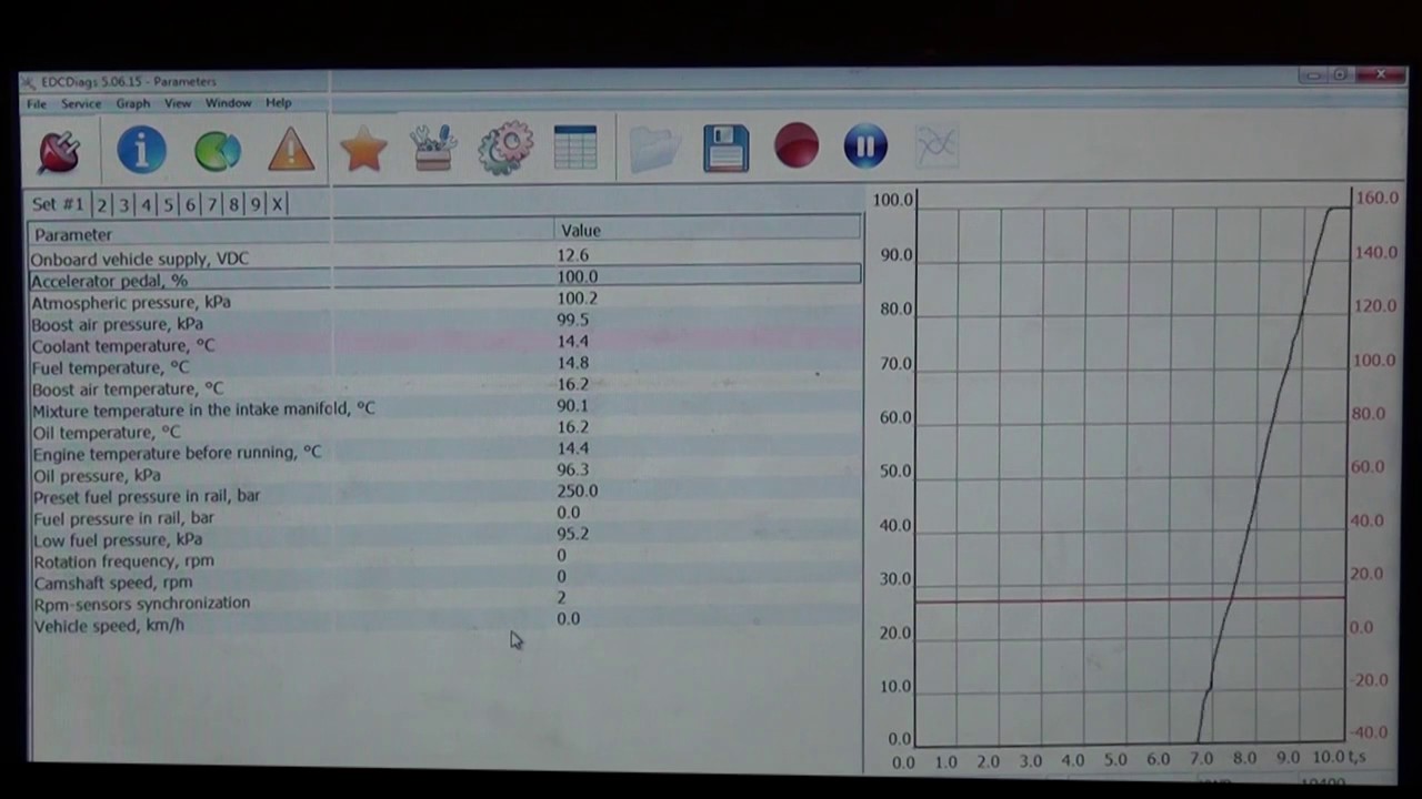 Reprogramming of ECU on 6 cylinder MMZ engines with Bosch common rail ...