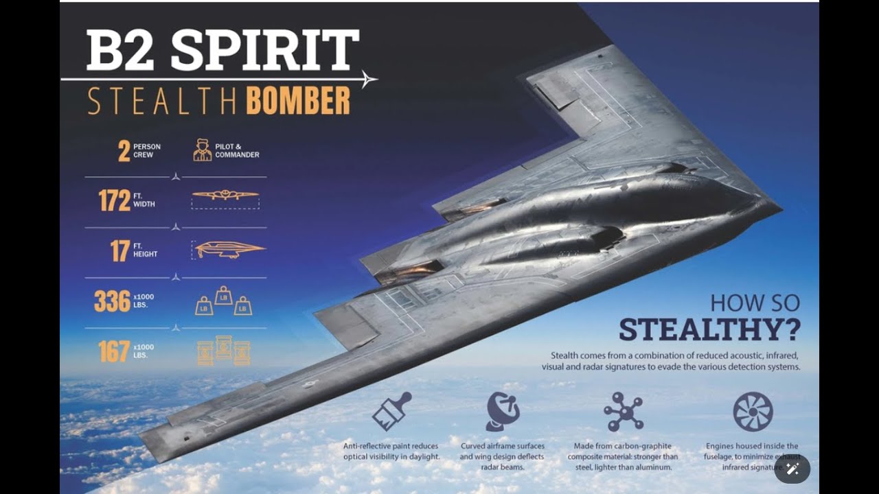 The B-2 Spirit, America's Stealth Bomber: Advanced design, stealth ...