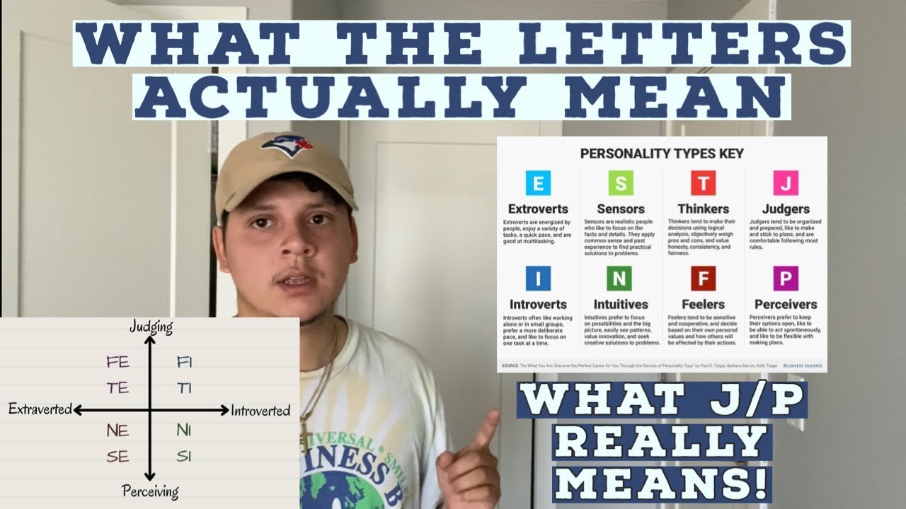 What the MBTI letters mean - YouTube