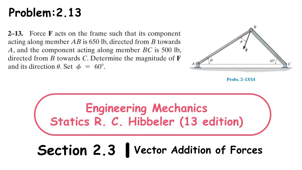 Force F acts on the frame such that its component acting along member ...