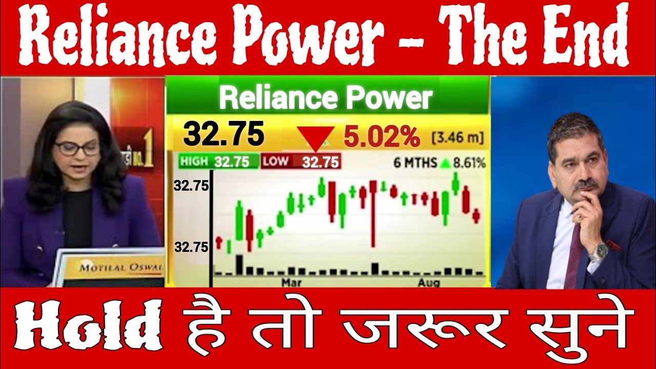 reliance Power Share Today Latest News Update | Reliance Power Share ...