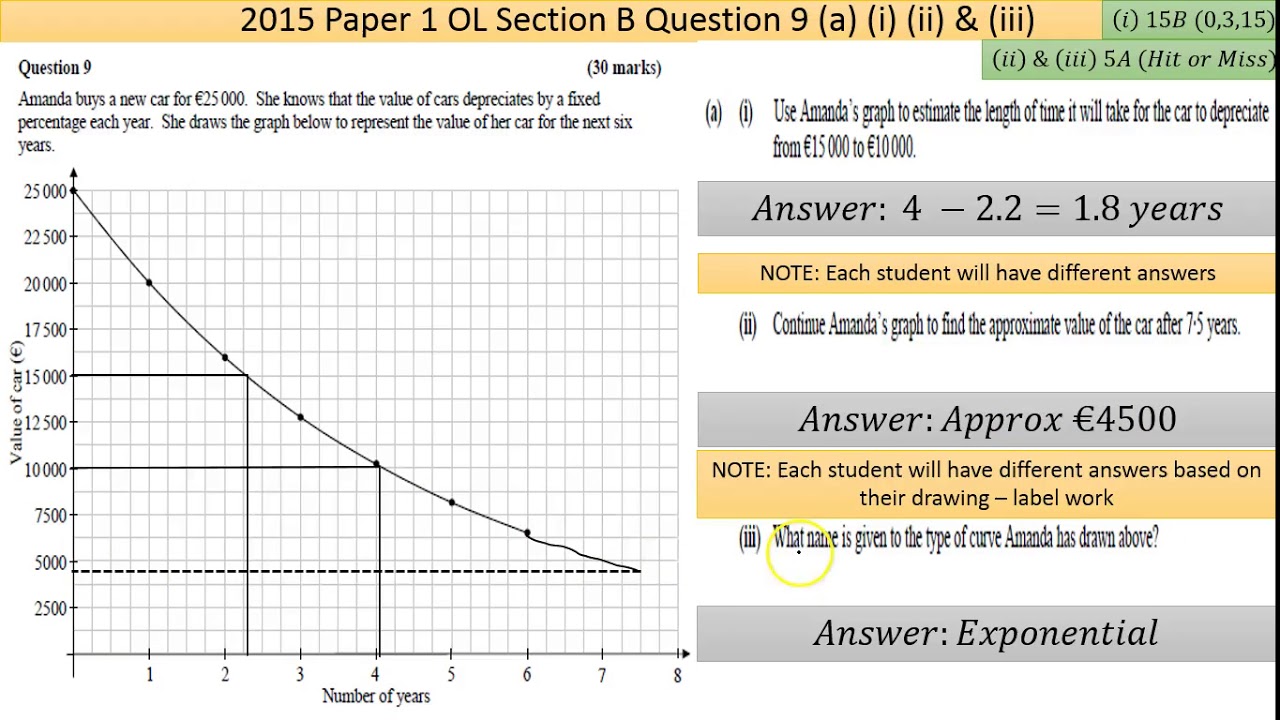 Maths screencast 2015 Paper 1 LC OL Question 9 - YouTube
