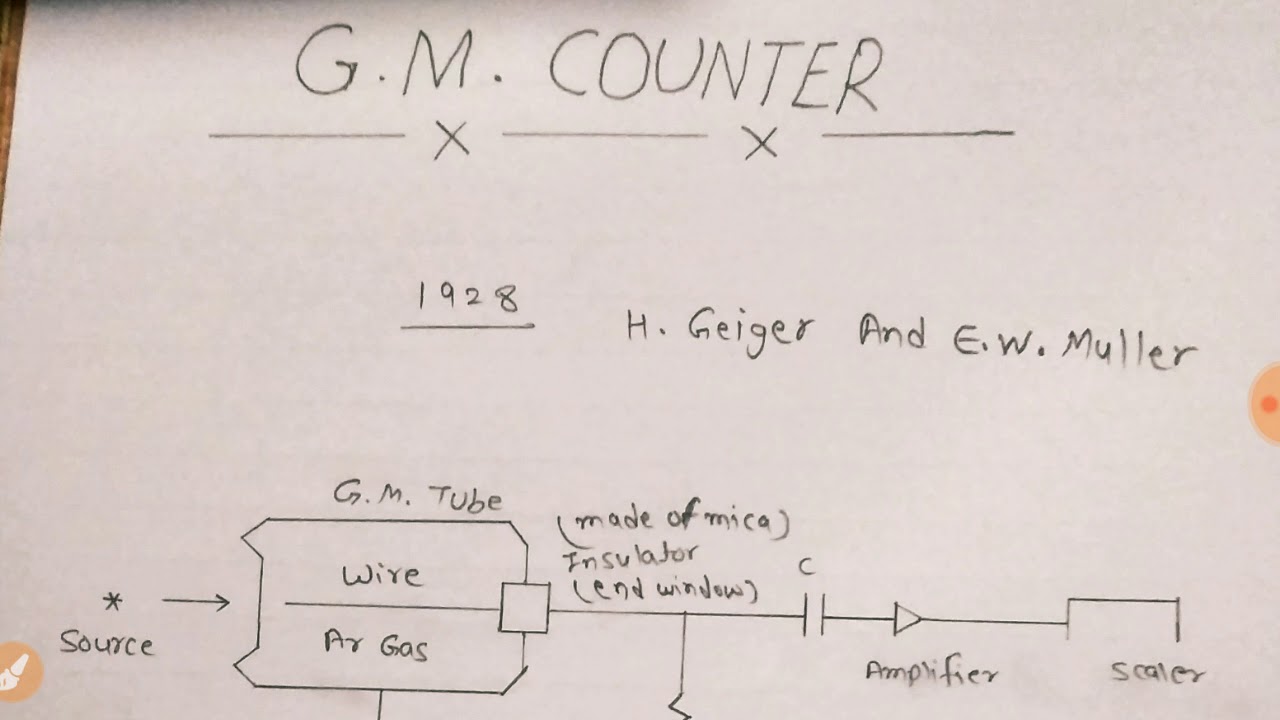 G.M.Counter - YouTube