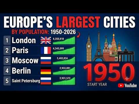 Largest Cities in Europe by Population 1950 to 2026