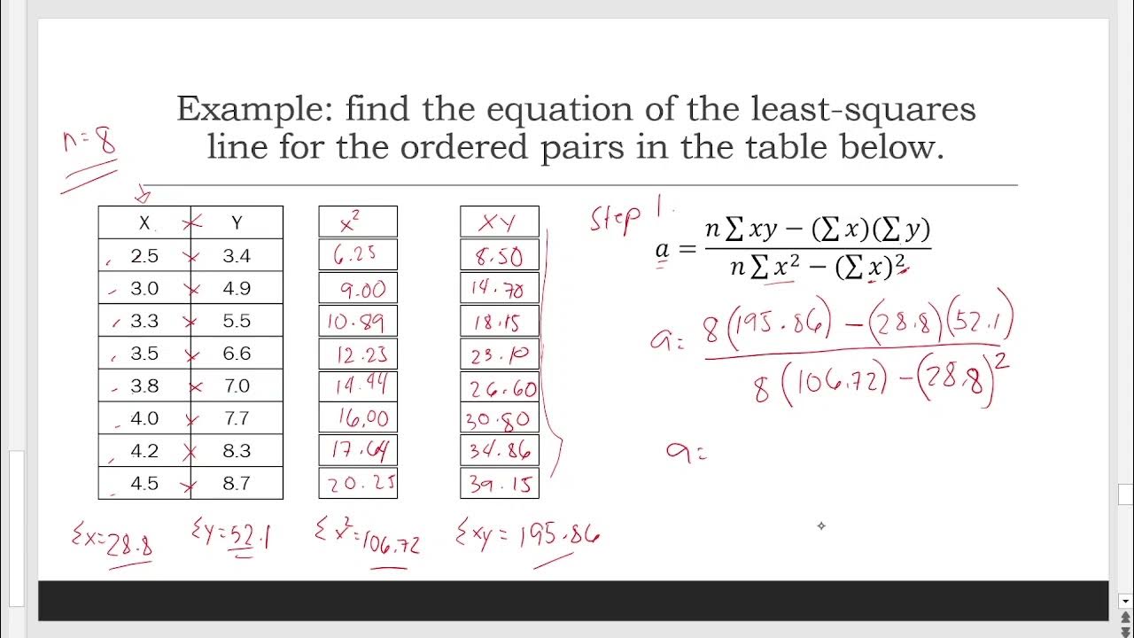 Regression Analysis - YouTube