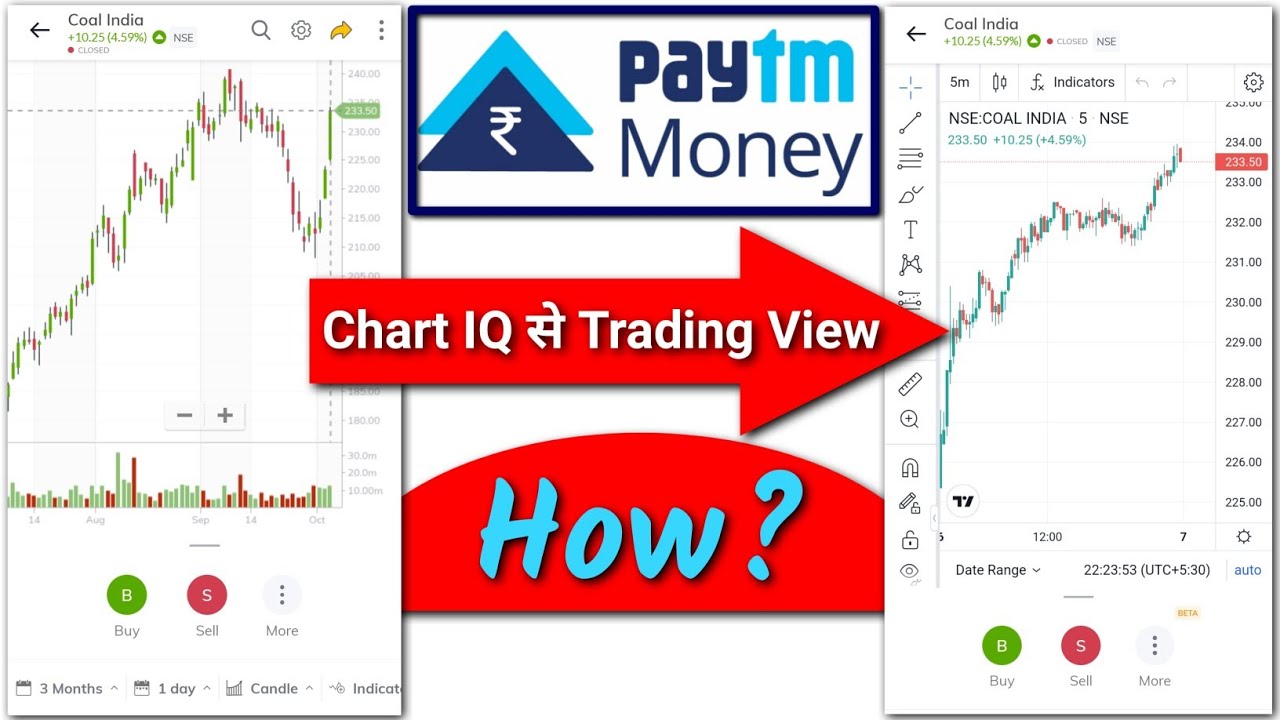 How to Enable Trading View Chart in Paytm Money Mobile App,Paytm Money ...