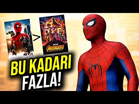 MARVEL BİLE BU KADARINI BEKLEMİYORDU! Spider-Man Gerçekten Marvel'dan Büyük Mü?