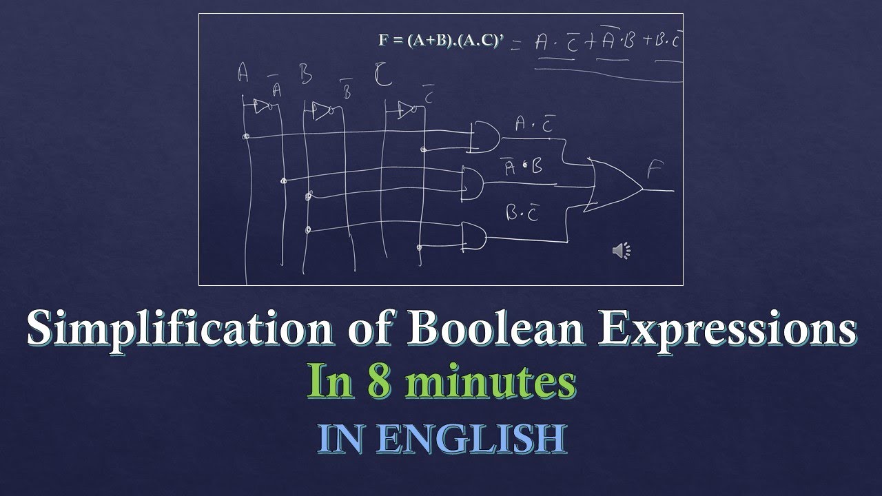 Simplification of Boolean Expression | How to Simplify Boolean ...