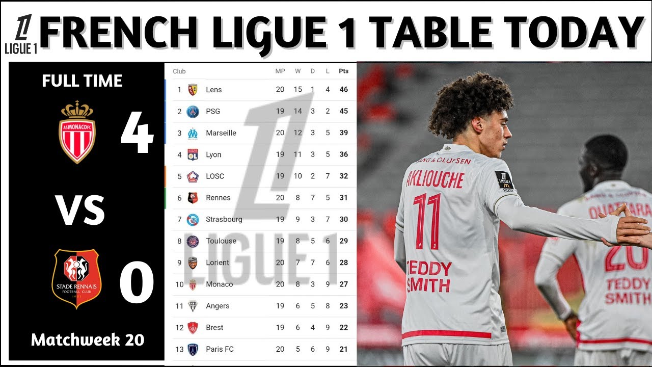 Results | French Ligue 1 Table Updated Today | Matchweek 20 | French ...