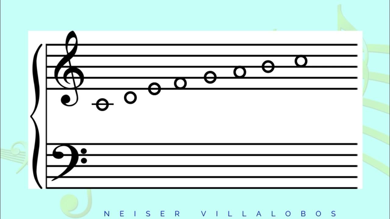 ESCALA DE DO PARA PRACTICAR VOCALIZACIÓN 2023 POR NEISER VILLALOBOS ...