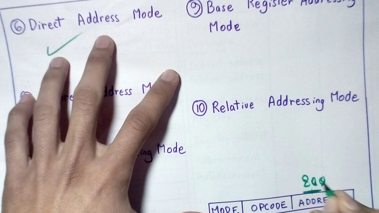 Address mode | Different types | Explanation with example - YouTube