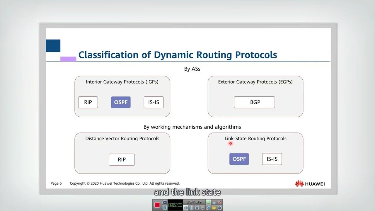 6.1.1 Classification of Dynamic Routing Protocols - YouTube