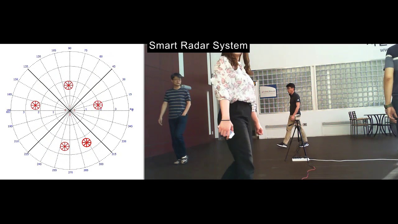 360 degree surround scan demo #4 - YouTube