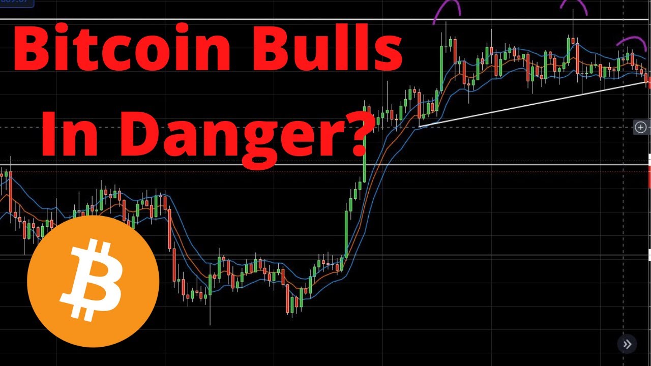 Bitcoin Price Prediction- BTC Bulls loosing Control? - YouTube