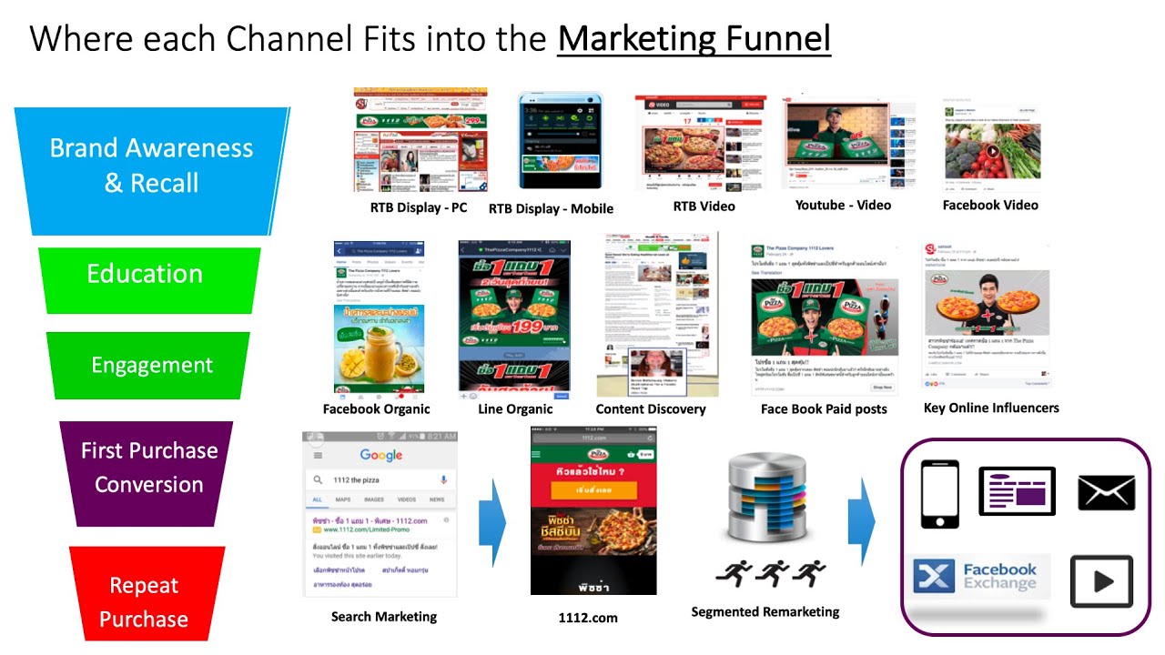 2. DMM Session 1 Part II Introduction to key digital media channels (EN ...