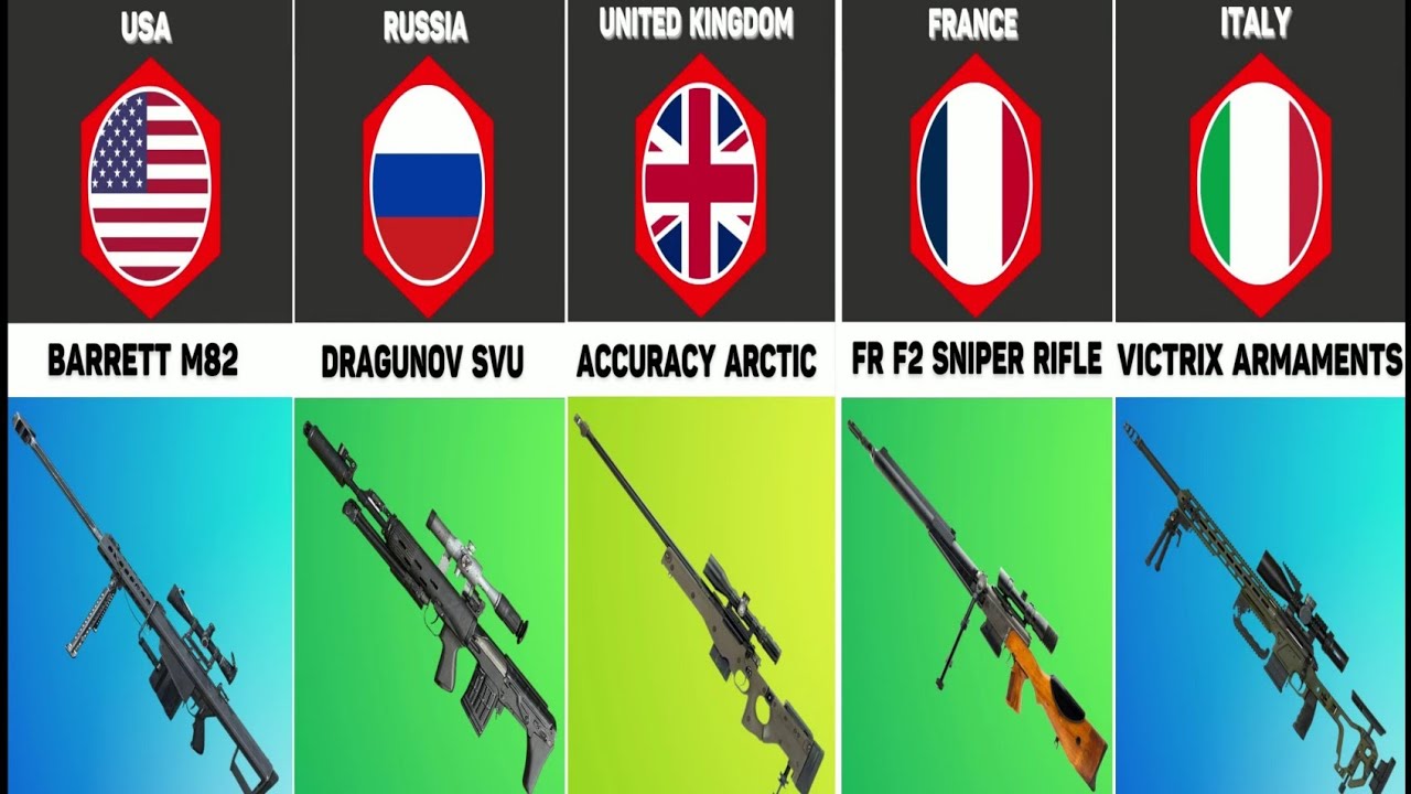 Sniper Guns From Different Countries | The World - YouTube