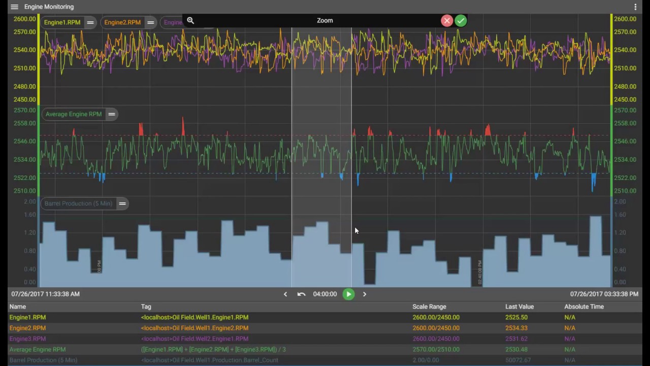 Axiom v17: Analytic Tools Including Statistics, Zoom, and Delta ...