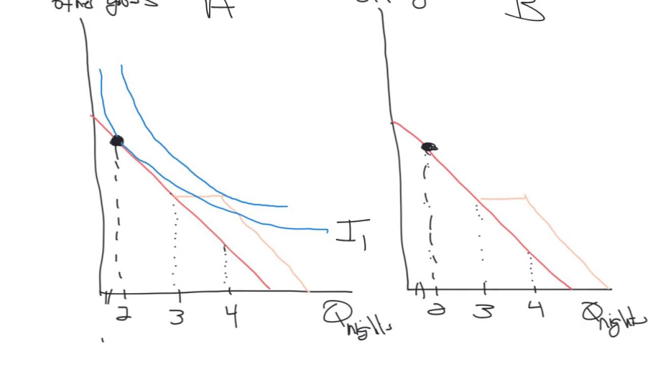 Buy one get one free (BOGOF) offers - YouTube