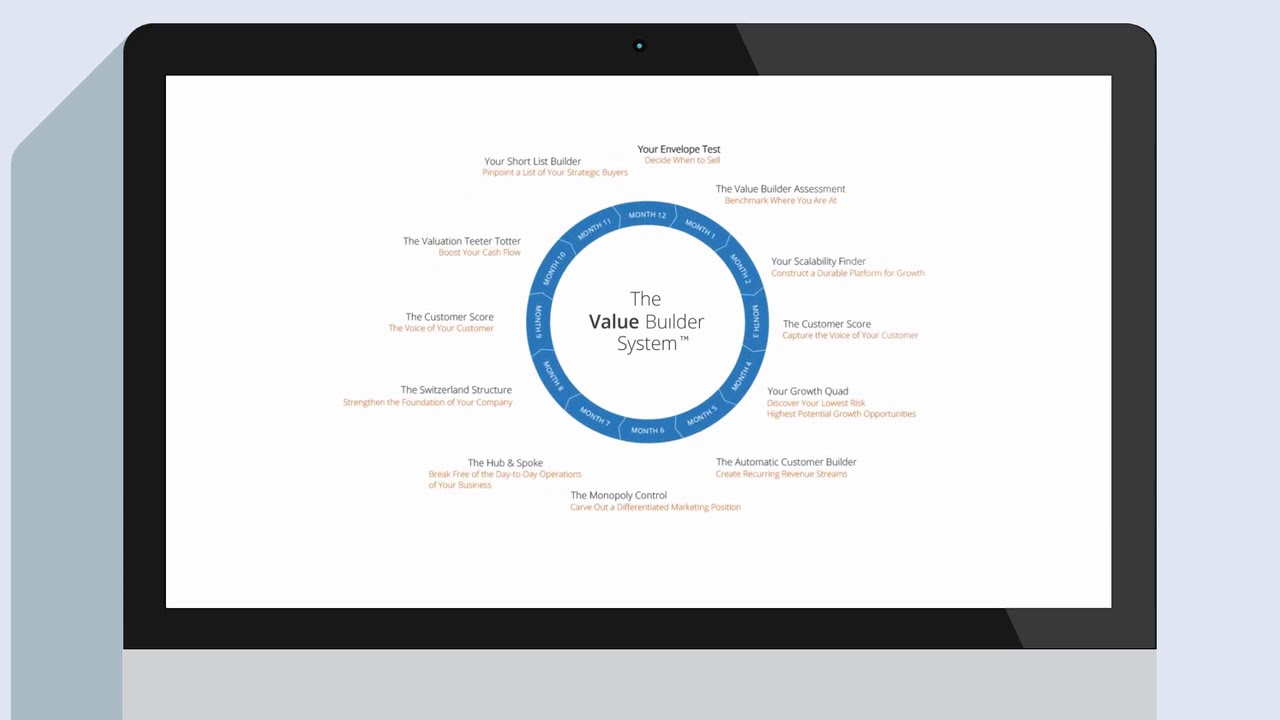The Value Builder System Overview- www.FortressBusinessAdvisory.com - YouTube