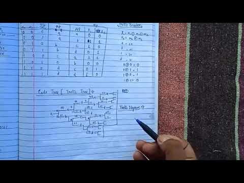 Trellis Diagram in convolution code in information Theory and coding part 4 | lec-28 - YouTube
