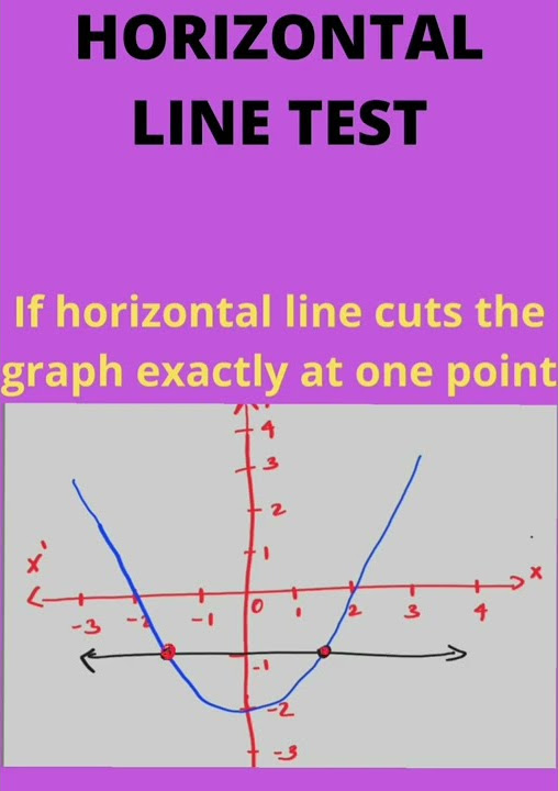 CLASS10 SAMACHEER | MATHS | CH1 RELATIONS AND FUNCTIONS| Horizontal ...