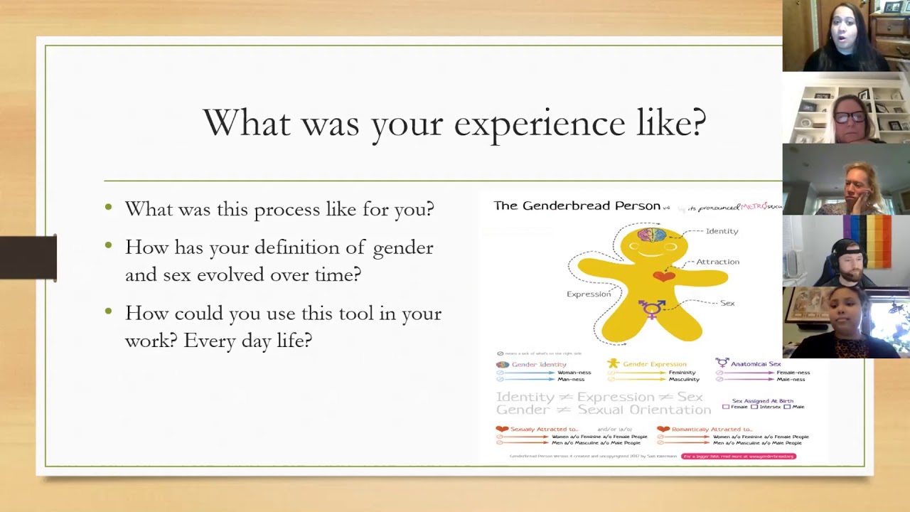 Genderbread Activity - YouTube