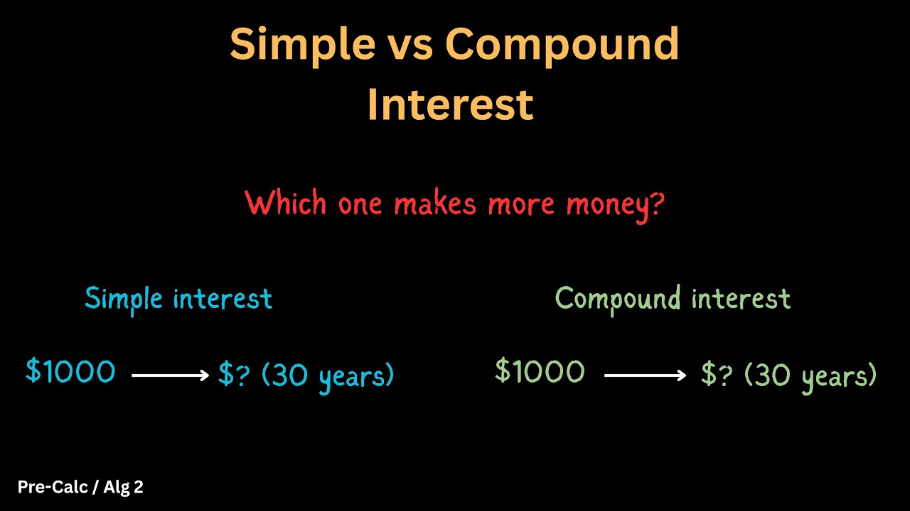 Simple Interest vs Compound Interest | Which Grows Faster? Pre-Calc 11 ...
