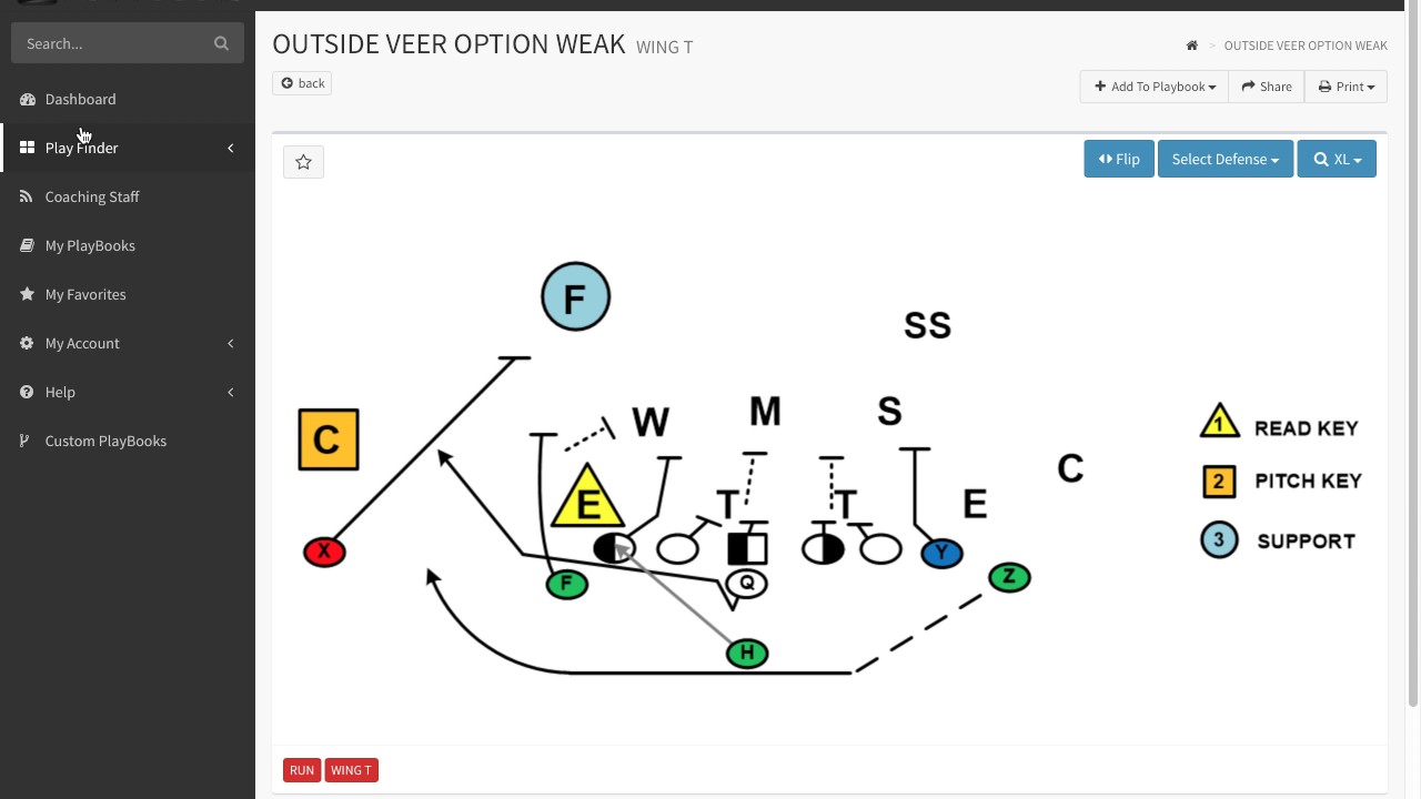 Wing T Weakside OS Veer - YouTube