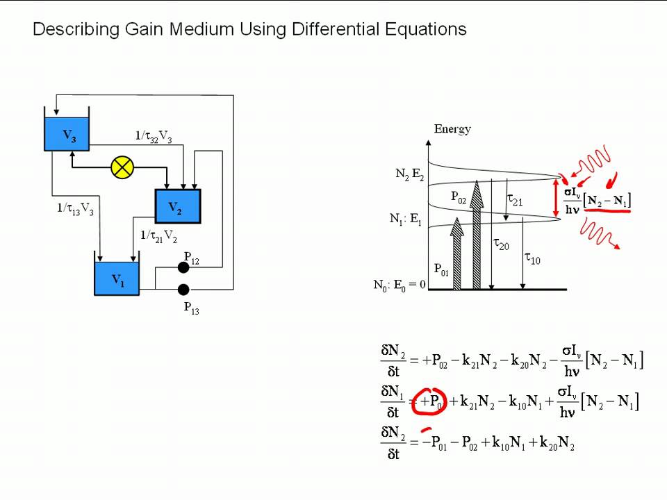Modeling a gain medium in the case without photons - YouTube