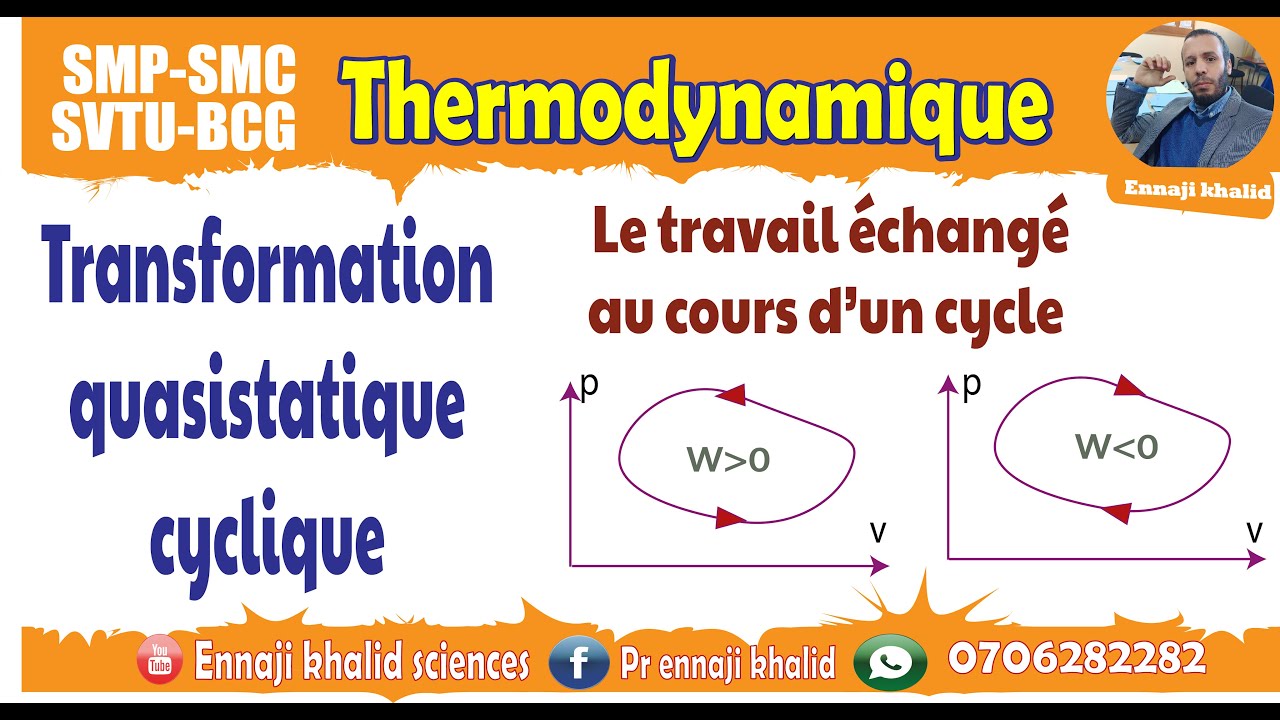 Travail échangé lors d'une transformation cyclique - YouTube