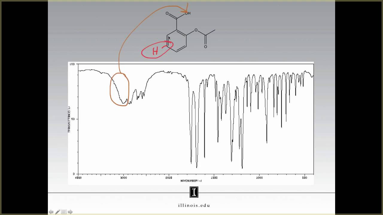 Acetanilide Ir
