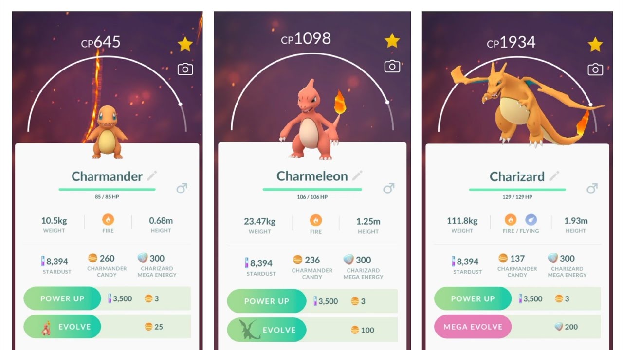Charizard evolution from Charmander | Charmander evolution | fire ...