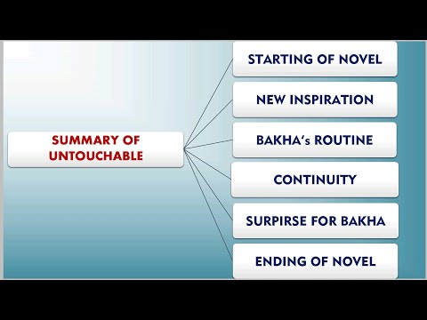 Summary of the novel UNTOUCHABLE by Mulk Raj Anand - YouTube
