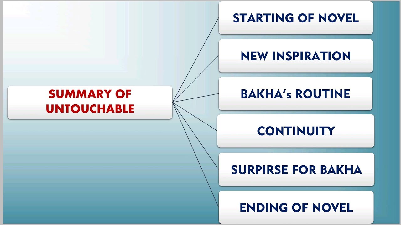 Summary of the novel UNTOUCHABLE by Mulk Raj Anand - YouTube