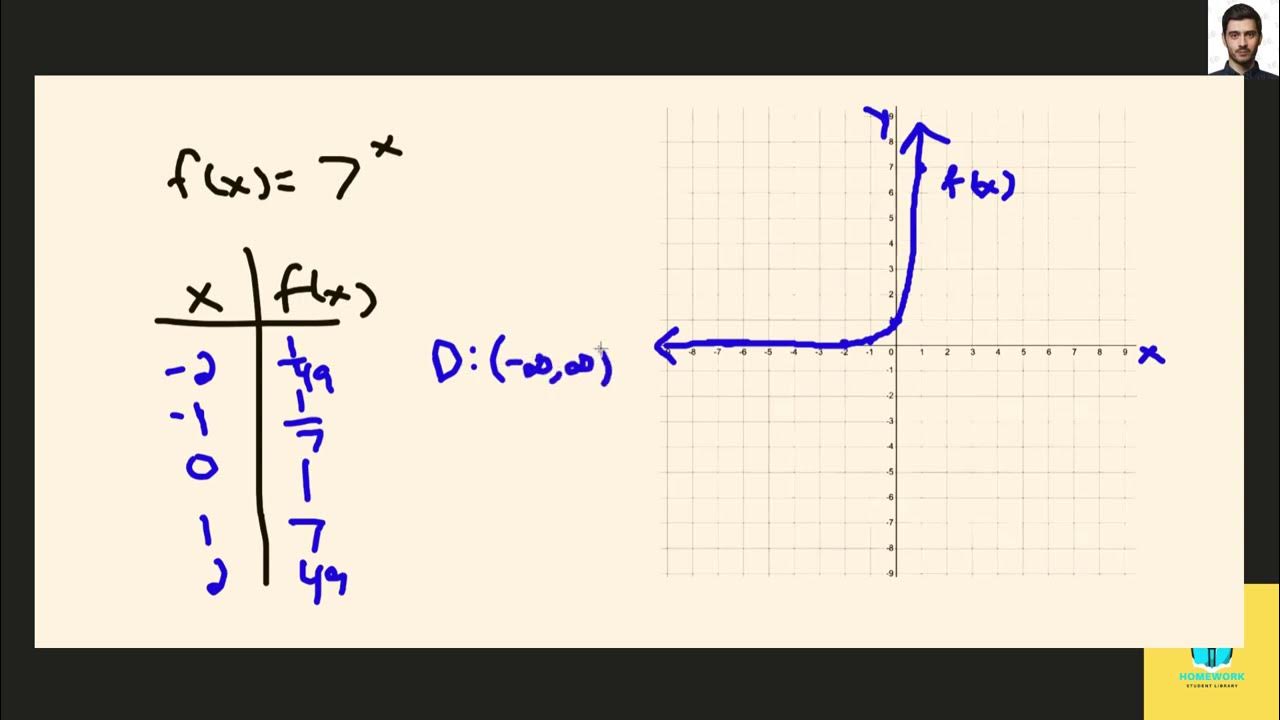 [Math] Construct a table of values for the given functions below using a the values of x= 2, 1,0 ...