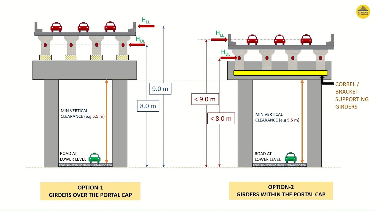 PORTAL FRAME WITH SIMPLY SUPPORTED PORTAL CAP | BOOKS TO REALITY | ALL ...