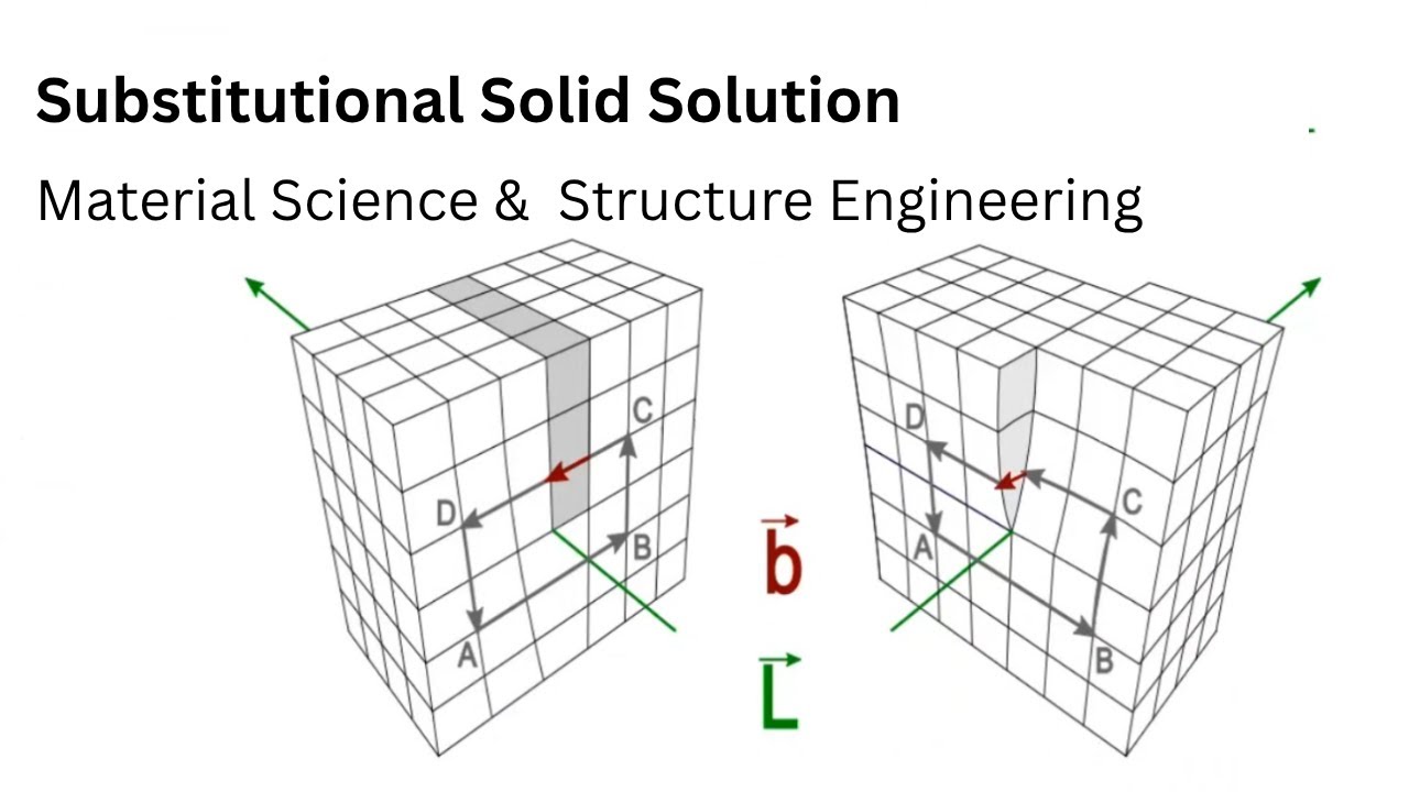 39.1 Substitutional Solid Solution | Material Science and Engineering ...