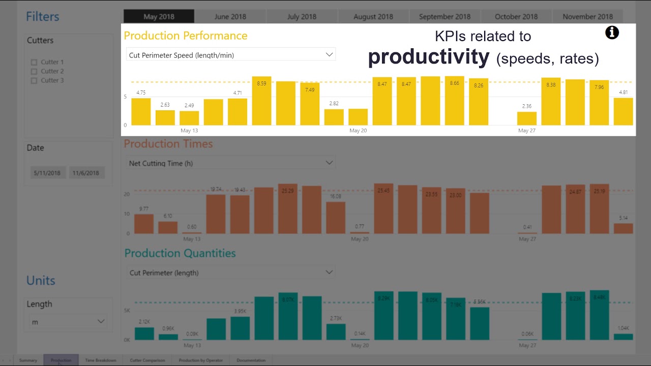Lectra Vector Dashboard video - YouTube