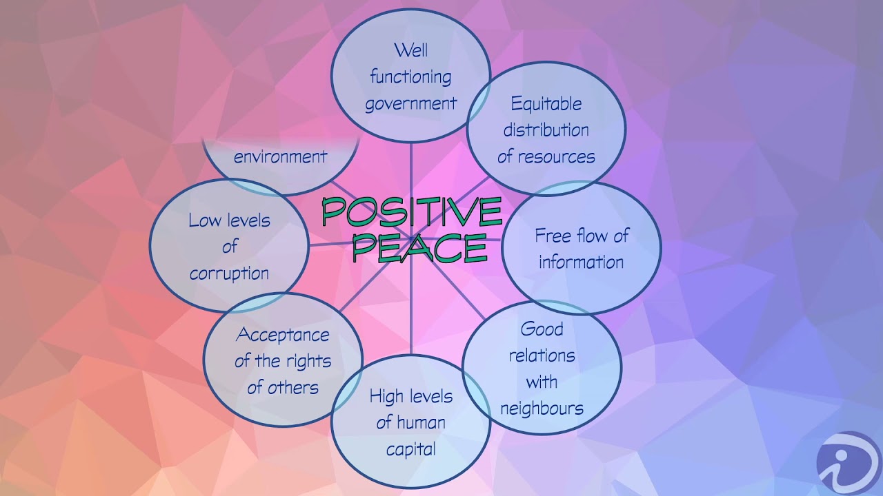 Positive peace - YouTube
