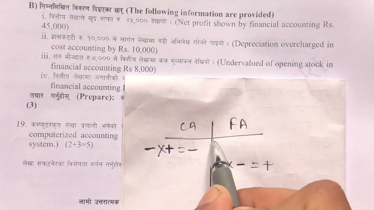 Cost Reconciliation Statement Class 12 || NEB Class 12 New Model ...