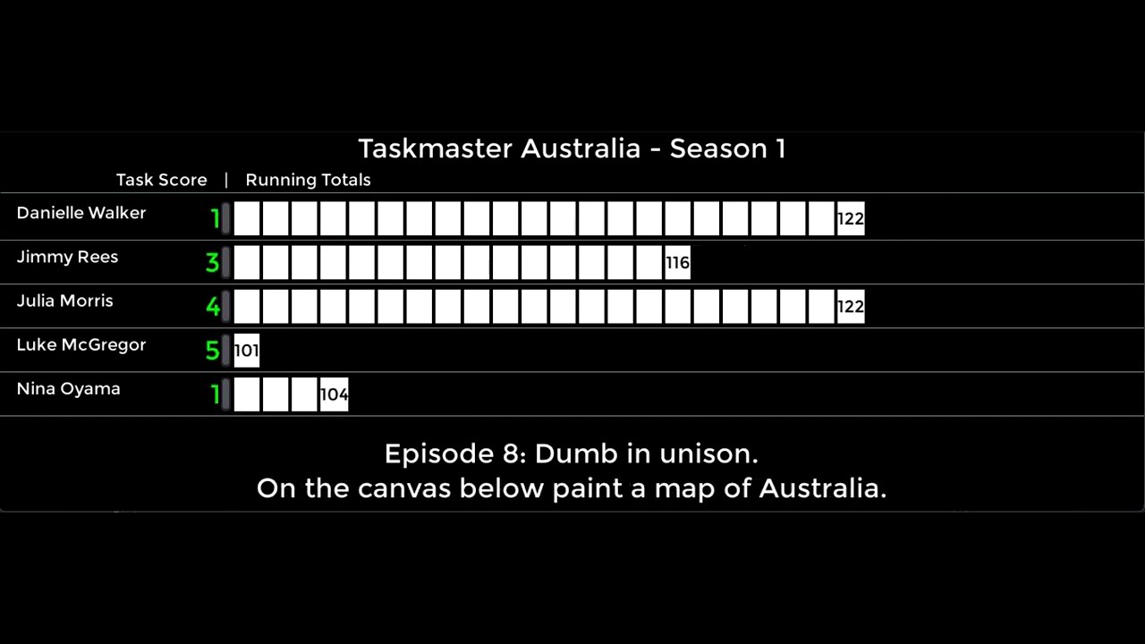 Contest Recap Taskmaster Australia Series 1 - YouTube